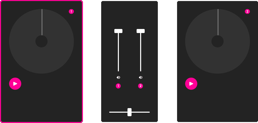 DJ Guide - Help - Fadr
